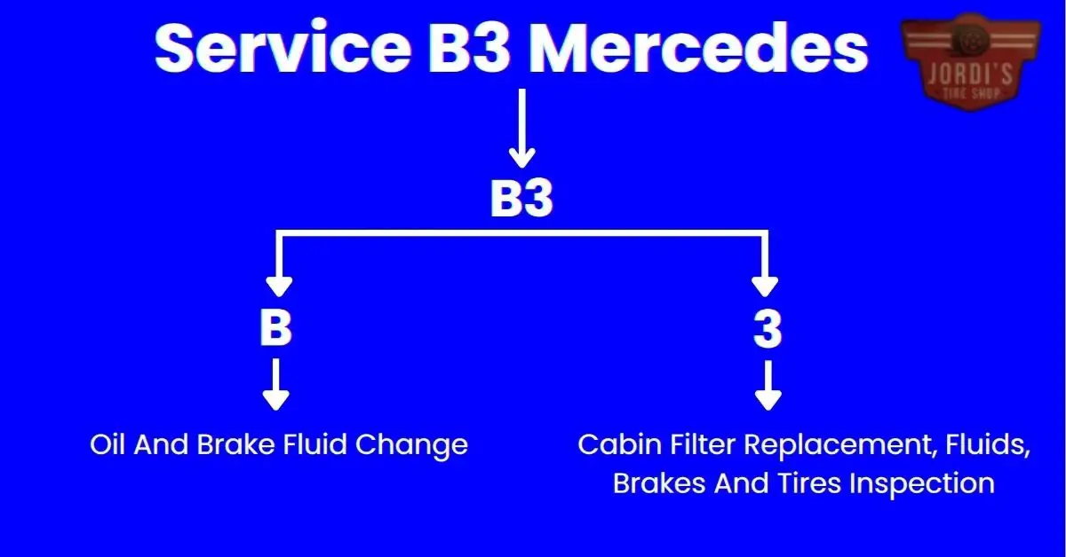 Understanding Service B3 Mercedes Cost: A Comprehensive Guide - Jordi's Tire Shop