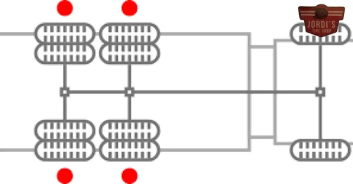 Ultimate Guide to Semi Truck Tire Position Diagram & Maintenance Tips - Jordi's Tire Shop