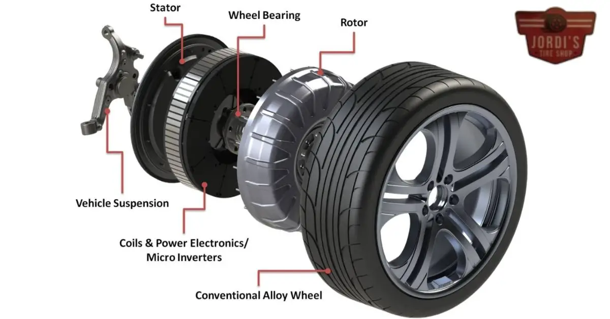 Difference Between Tire and Wheel: Improving Safety & Performance ...