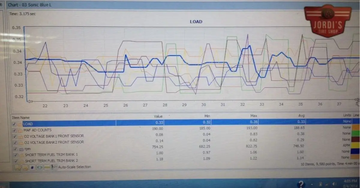 Understanding Stft B1 Normal Range Key To Optimal Vehicle Performance