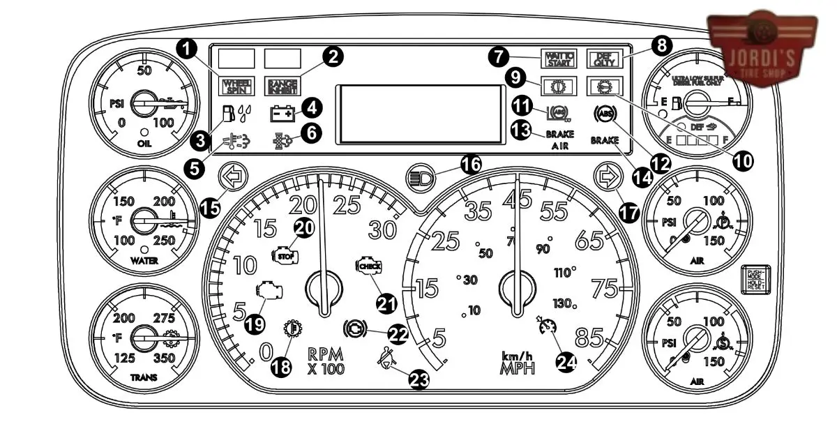 Decoding Your Freightliner Dash: The Ultimate Guide to Warning Lights and Symbols - Jordi's Tire ...