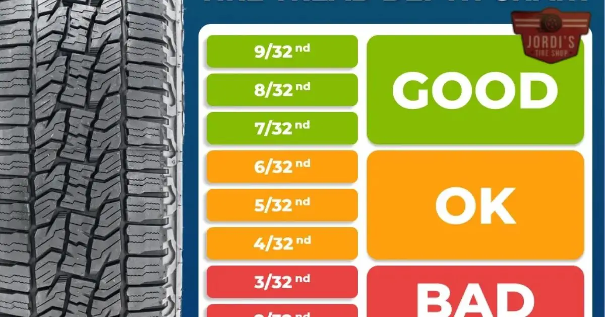Understanding 7/32 Tread: Essential Guide for Safer Driving & Tire ...